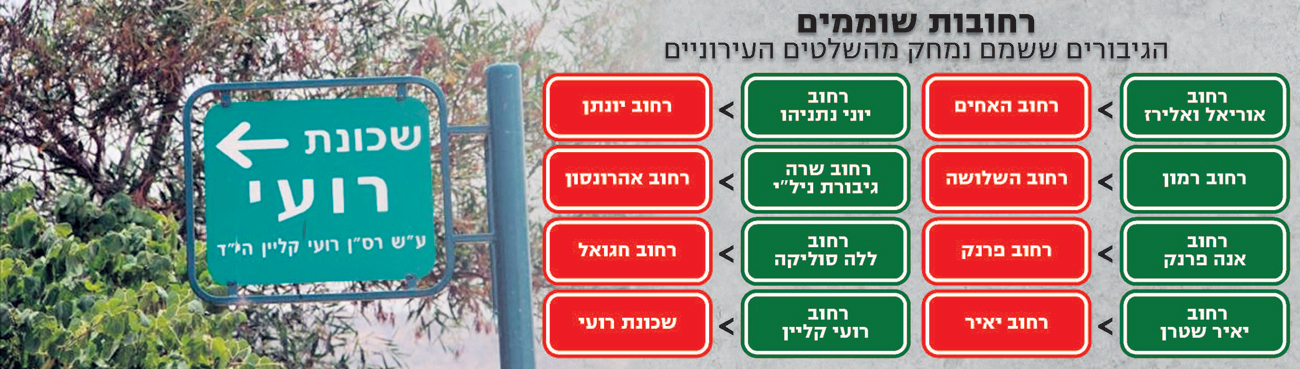פרנק במקום אנה פרנק סערת שמות הרחובות בבית שמש
