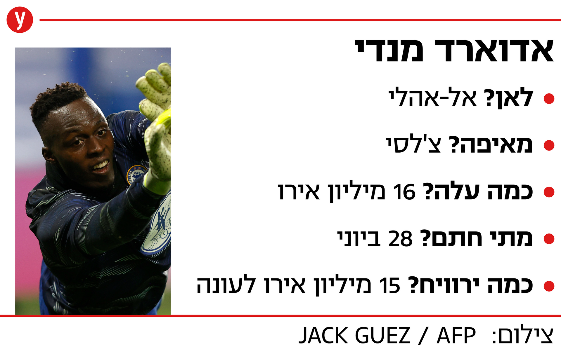 רונאלדו היה רק ההתחלה: הקיץ המטורף של הליגה הסעודית